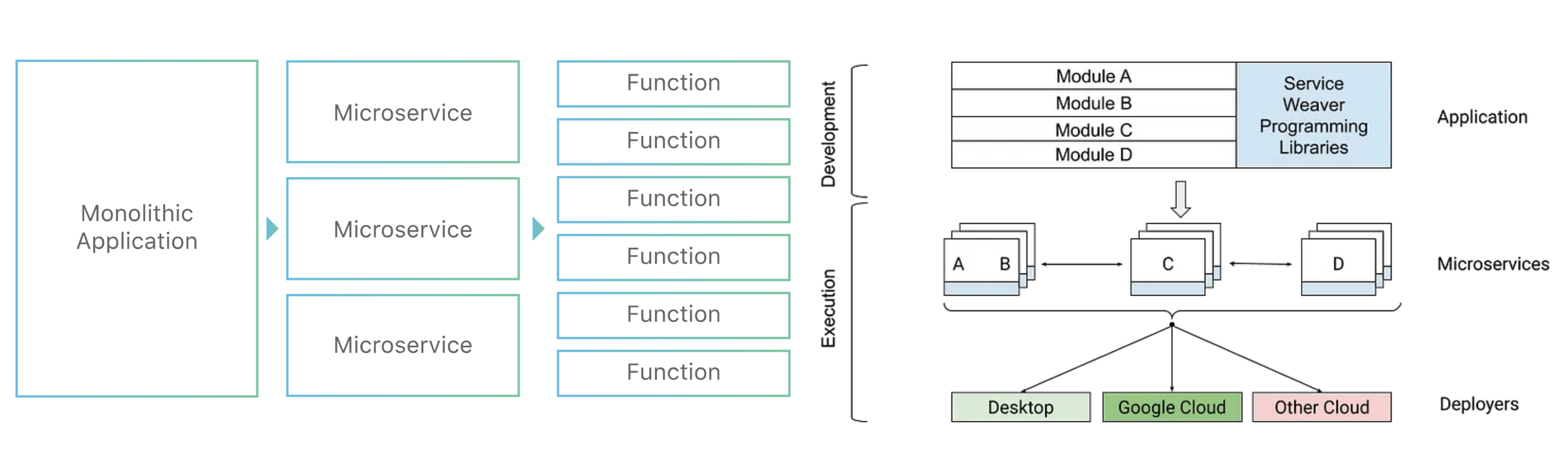 Unit Mesh: Asymptotic AI programming architecture pattern | unit-mesh